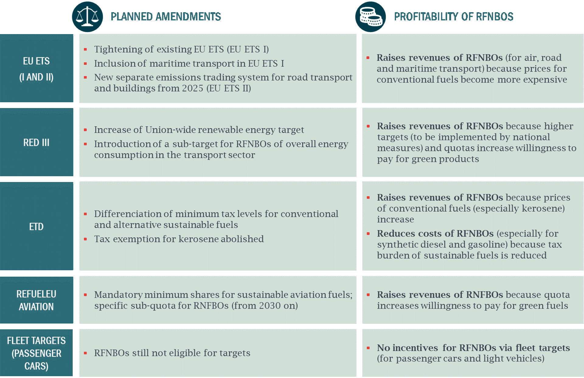 The impact of 'Fit for 55' on RFNBOS | Frontier Economics