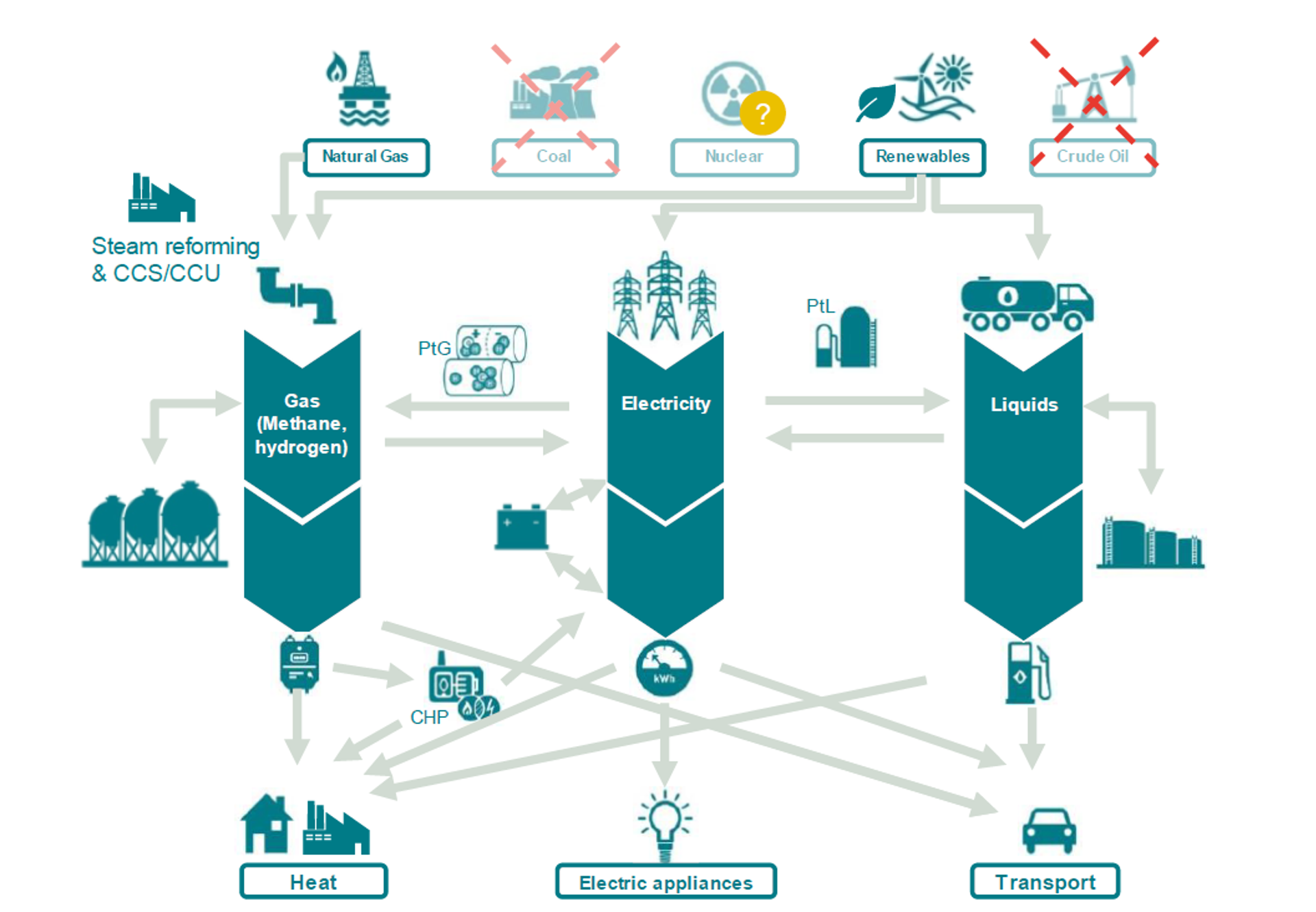 Putting the smart in sector integration | Frontier Economics