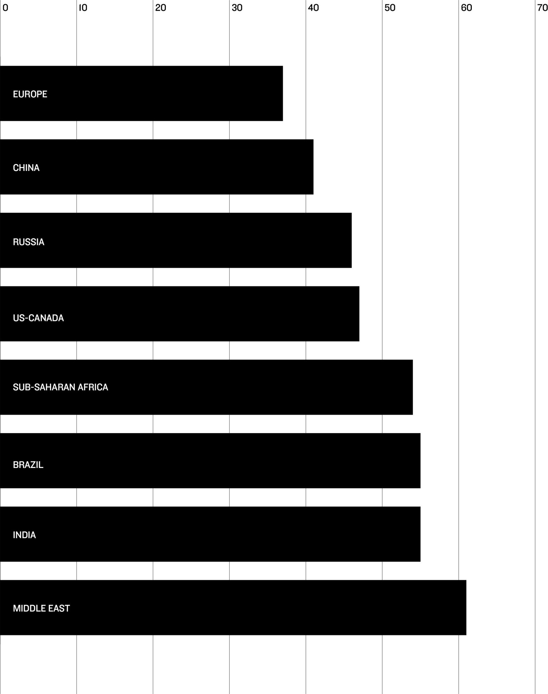 Ebb tide | Frontier Economics