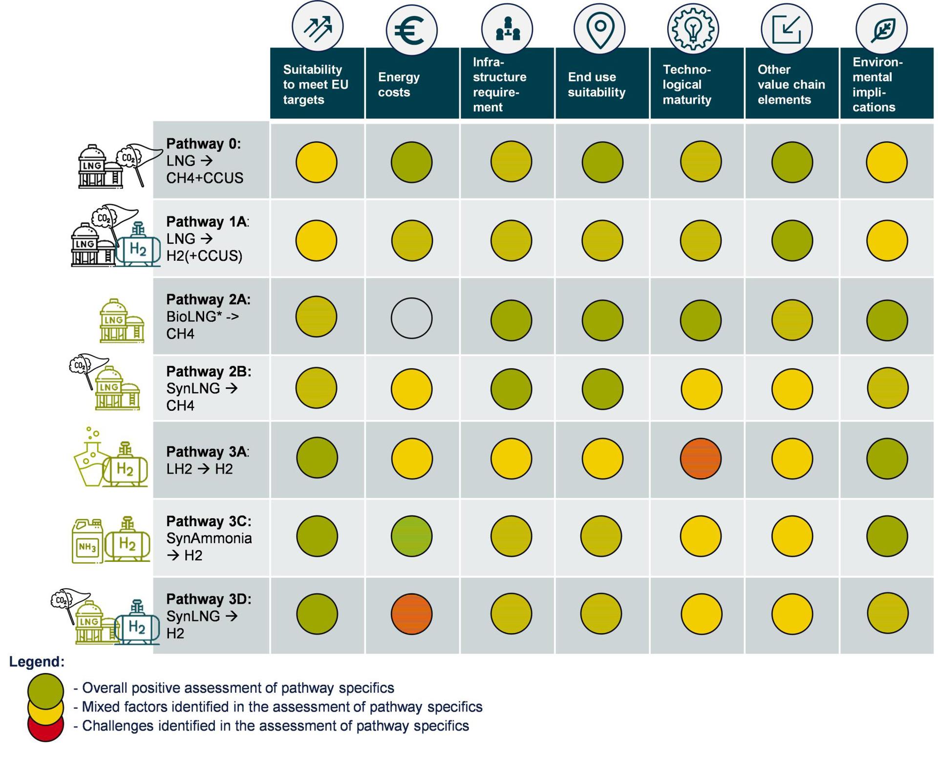 Unlocking the potential of import terminals to a sustainable energy ...