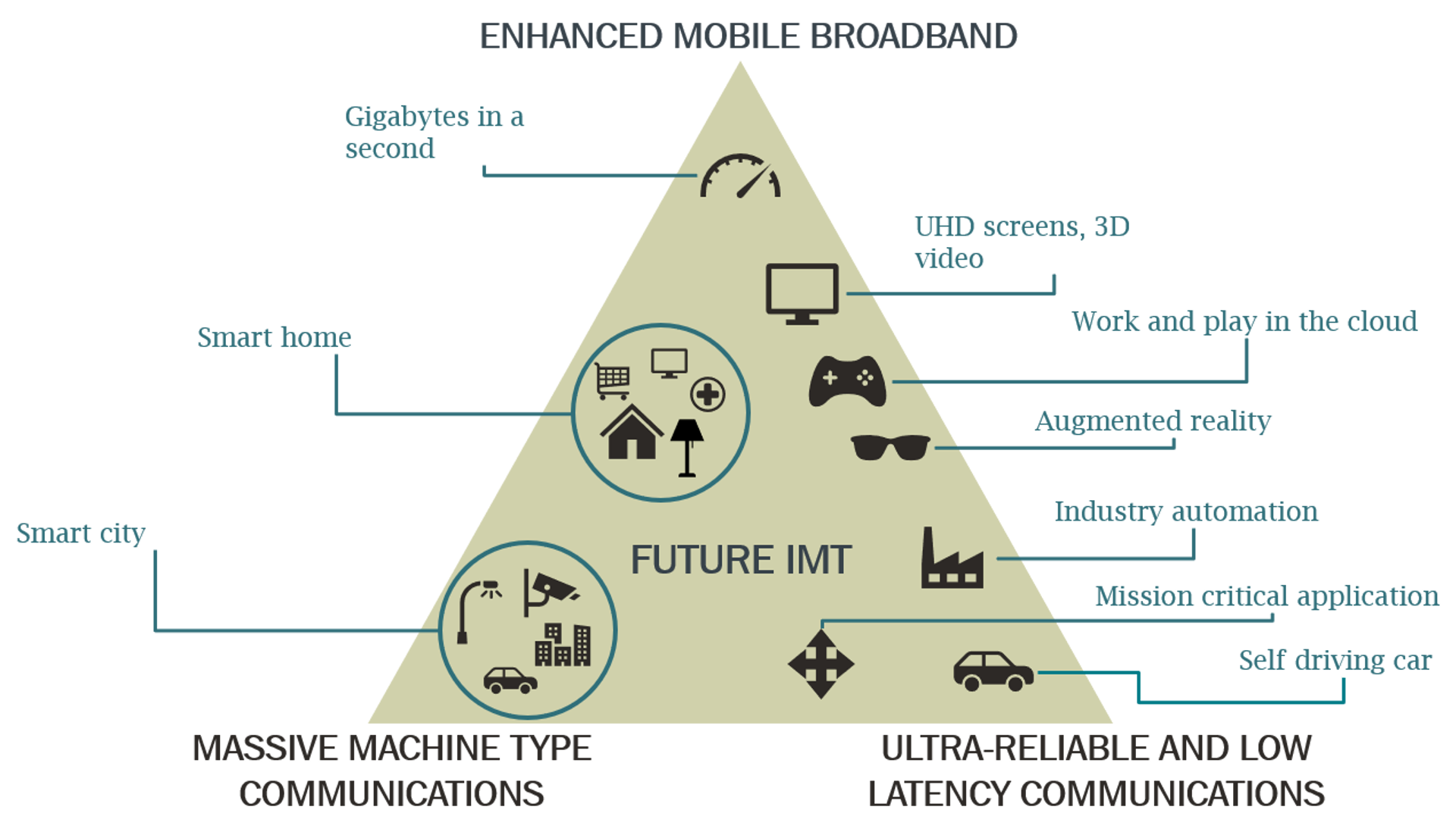 Getting a fair share | Frontier Economics