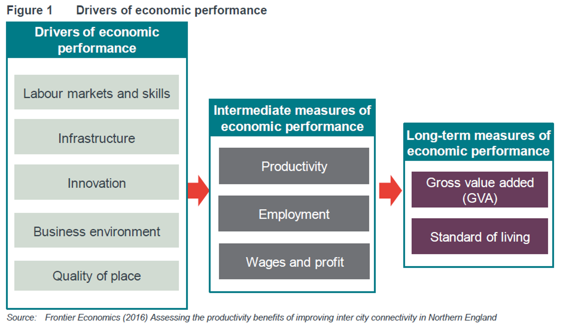 Infrastructure: making the most of public investment | Frontier Economics
