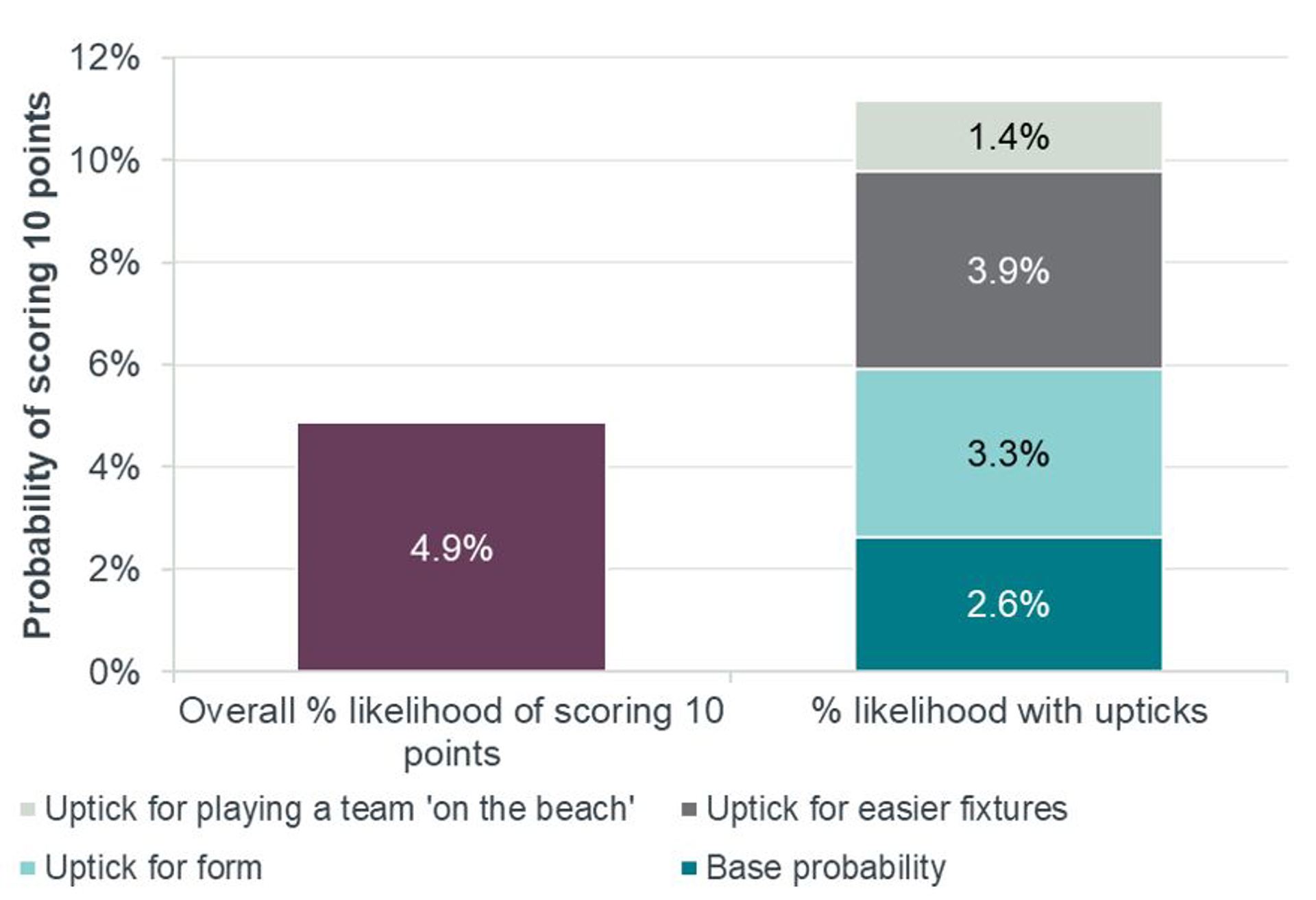 How to win your fantasy football league, by our data scientists ...