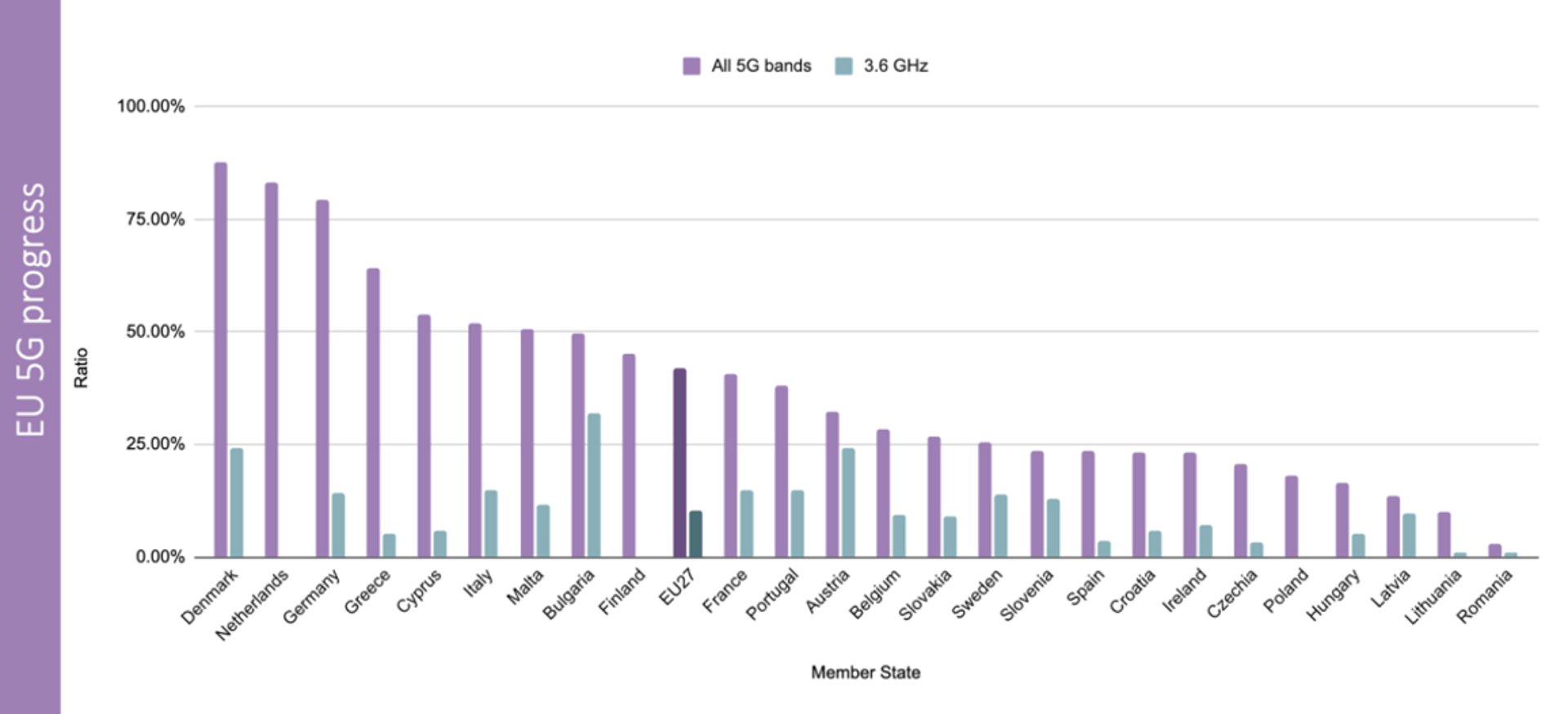 Unlocking transportation’s next frontier through 5G - The economics of ...