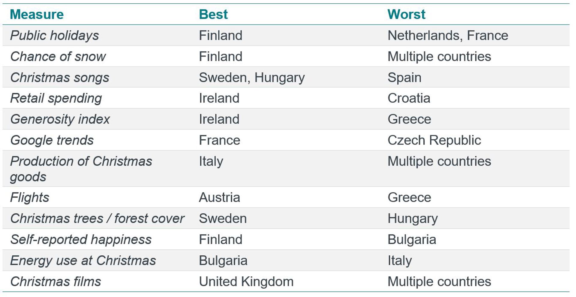 The Indexing of Christmas | Frontier Economics