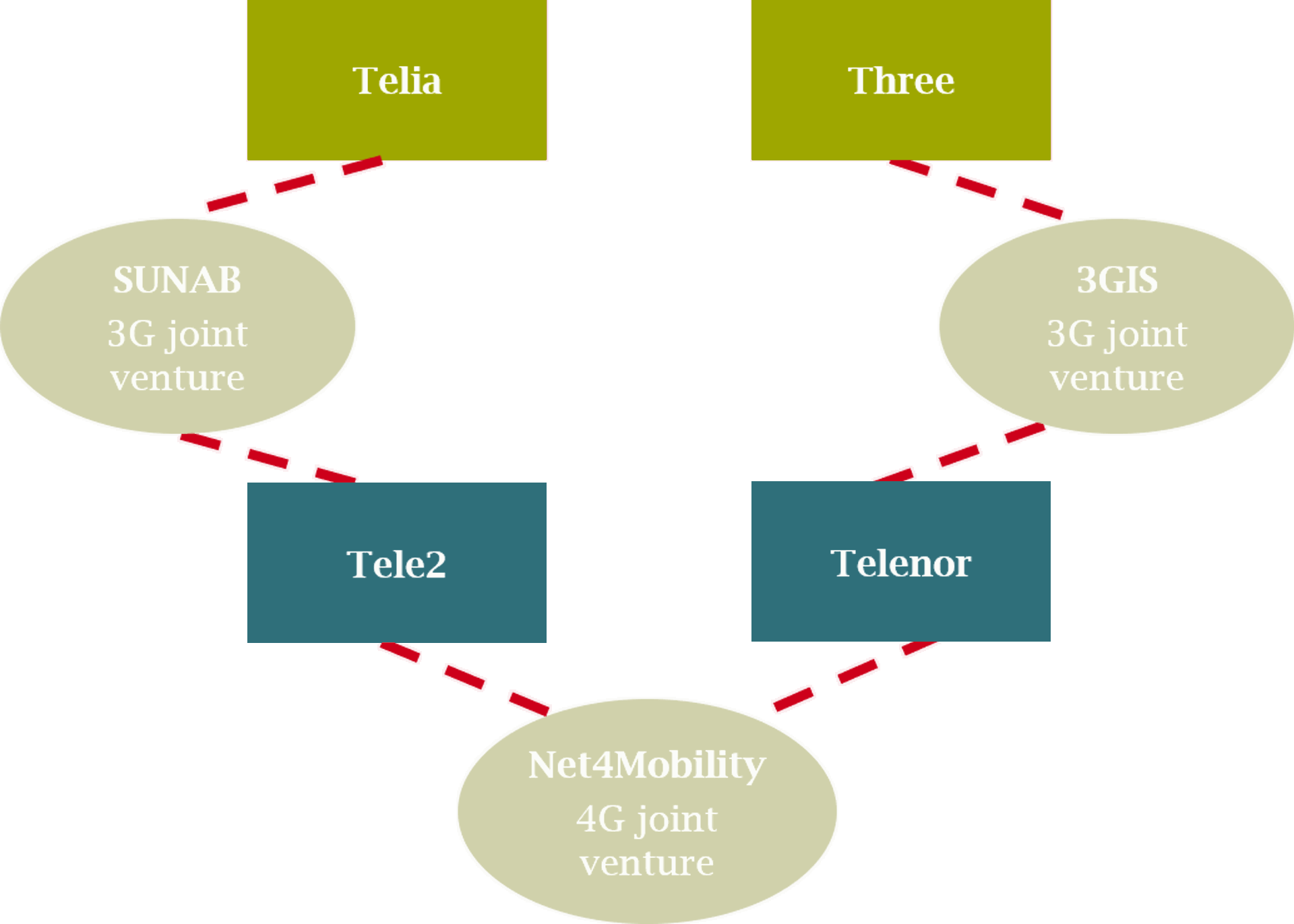 Getting a fair share | Frontier Economics