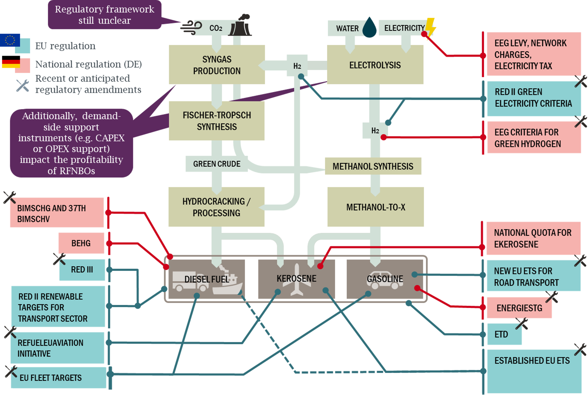 The impact of 'Fit for 55' on RFNBOS | Frontier Economics